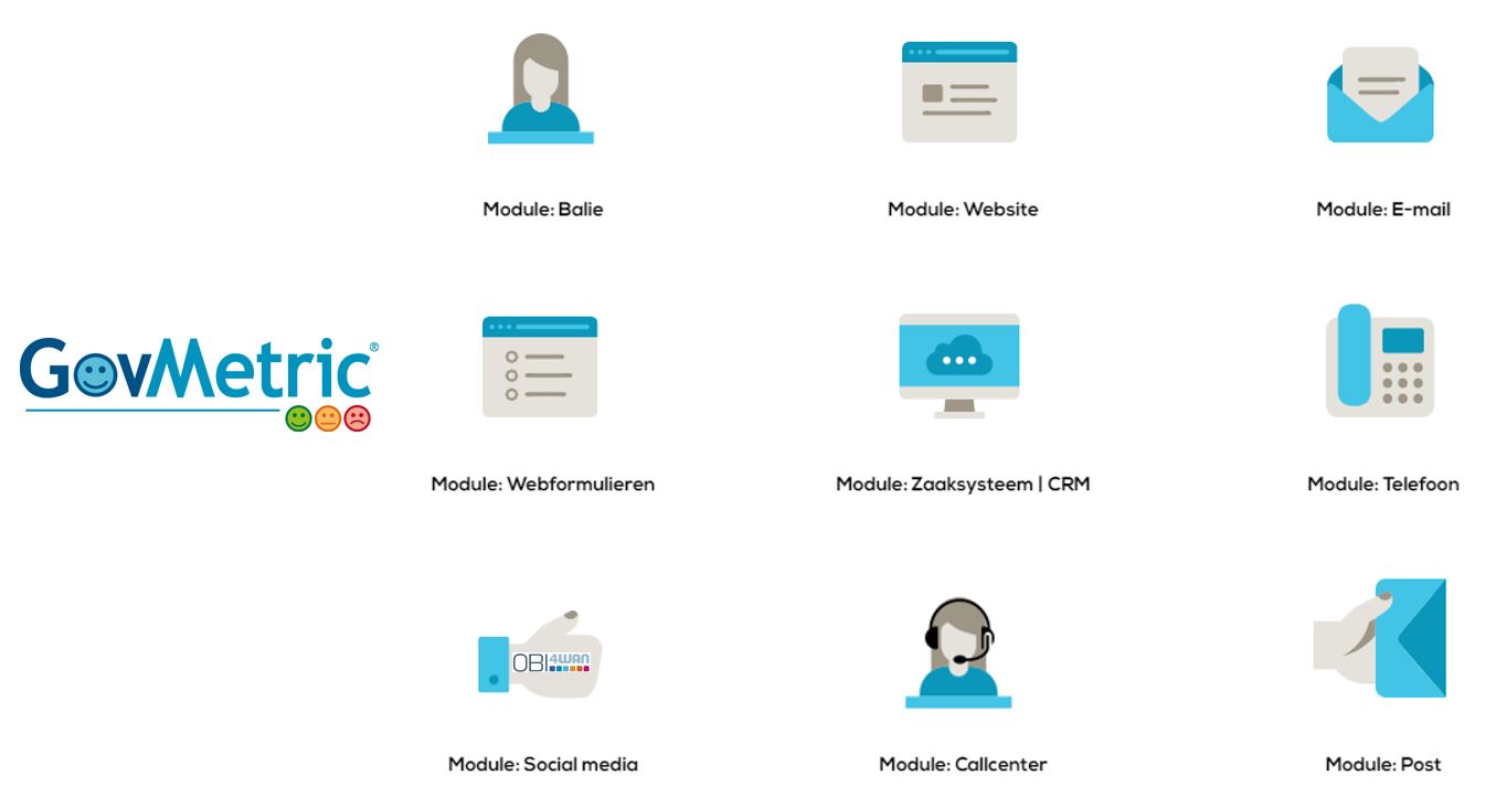 Samenbeter: GovMetric van KLANTINFOCUS integreert met diverse ...